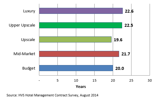 HVS | Hotel Management Contracts in Europe