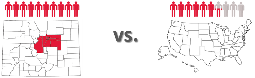 HVS | In Focus: Denver, CO