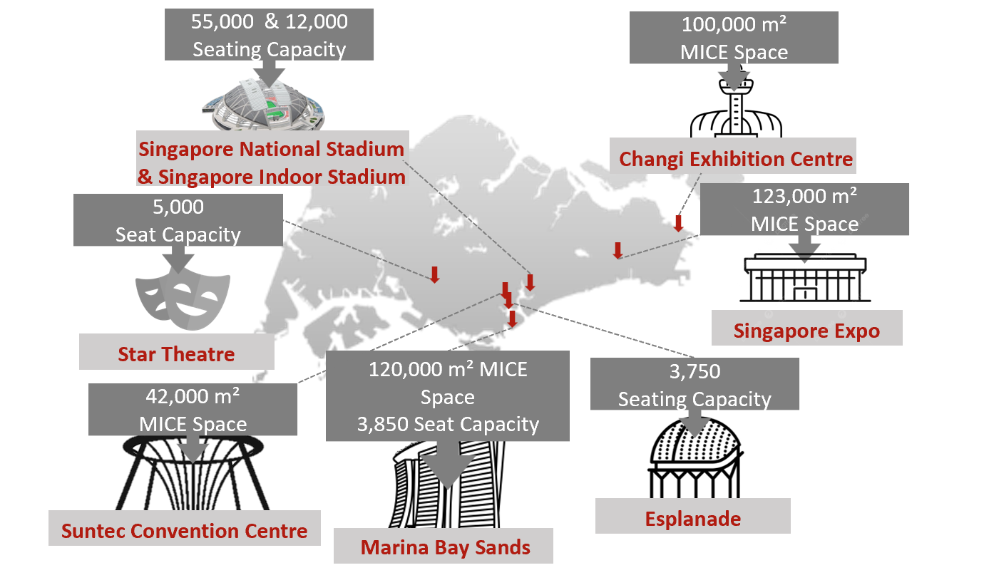 HVS | In Focus: Singapore